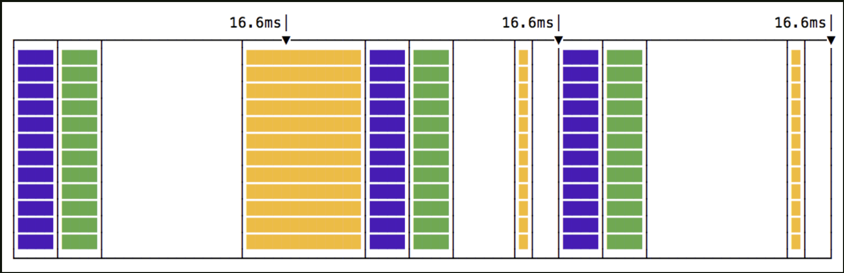 [HTML] requestAnimationFrame