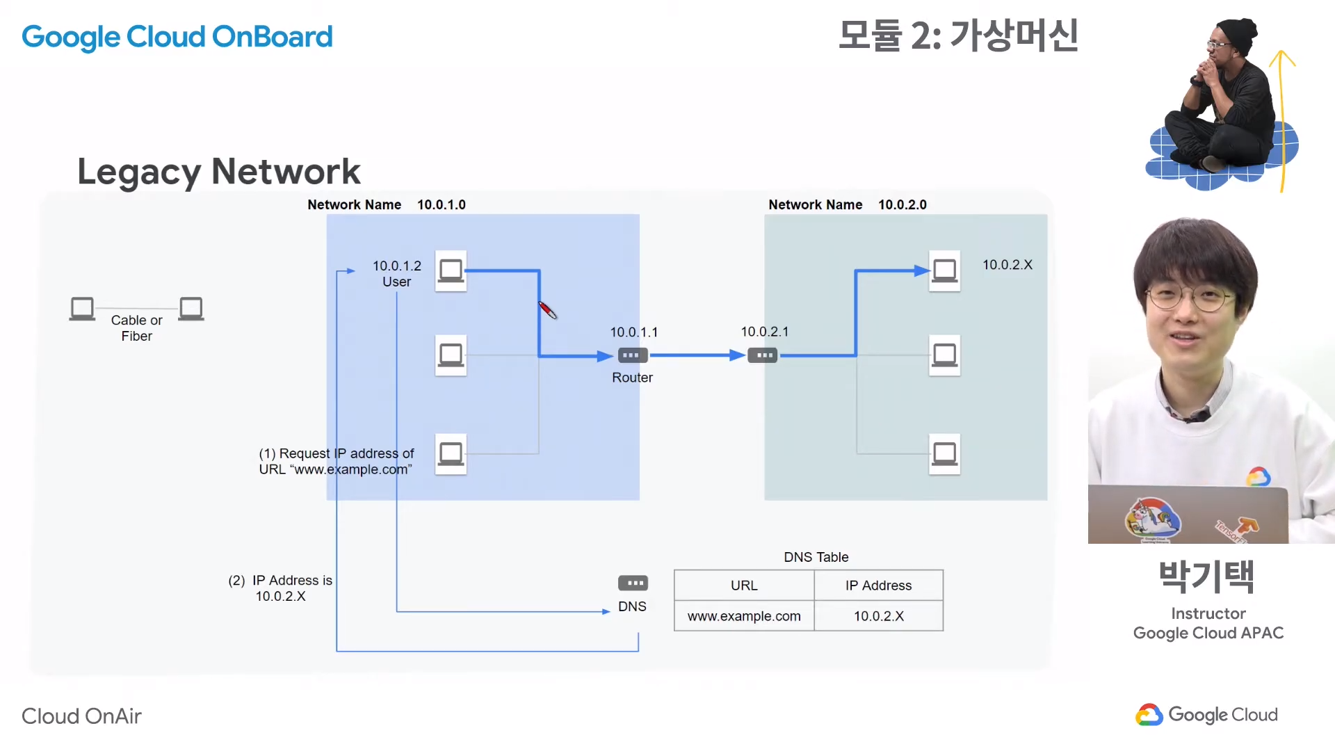 [GCP] Module2. Virtual Machine