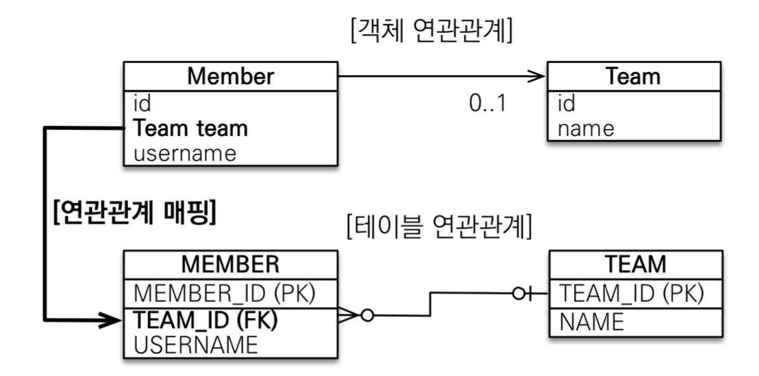 GitHub - 2jaeyeol/jpa-practice