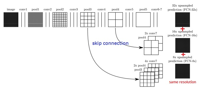 Semantic Segmentation