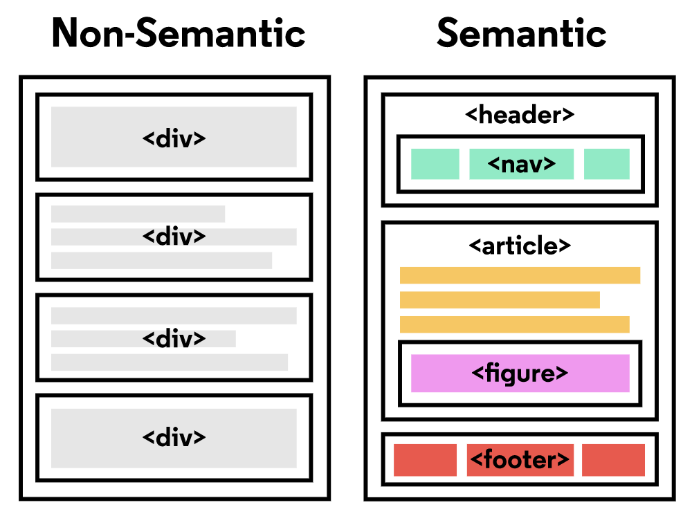 [HTML] Semantic Web과 Semantic Tag