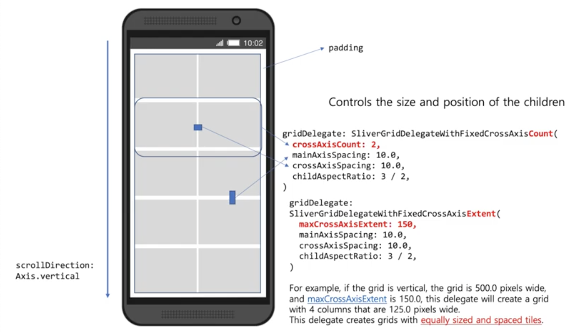Flutter Scroll Gridview With Neverscrollablescrollphysics Stack Overflow Flutter Scroll Gridview With Neverscrollablescrollphysics Stack Overflow