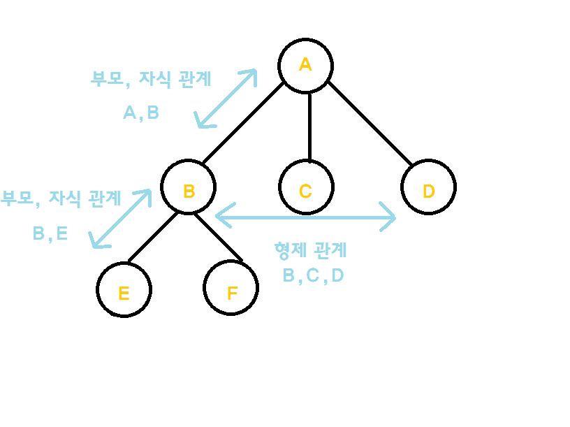 Python Data Structure-tree