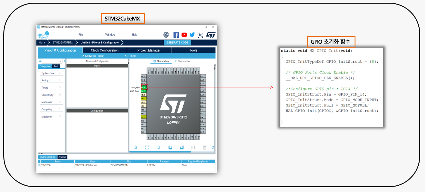 STM32CubeMX 사용법