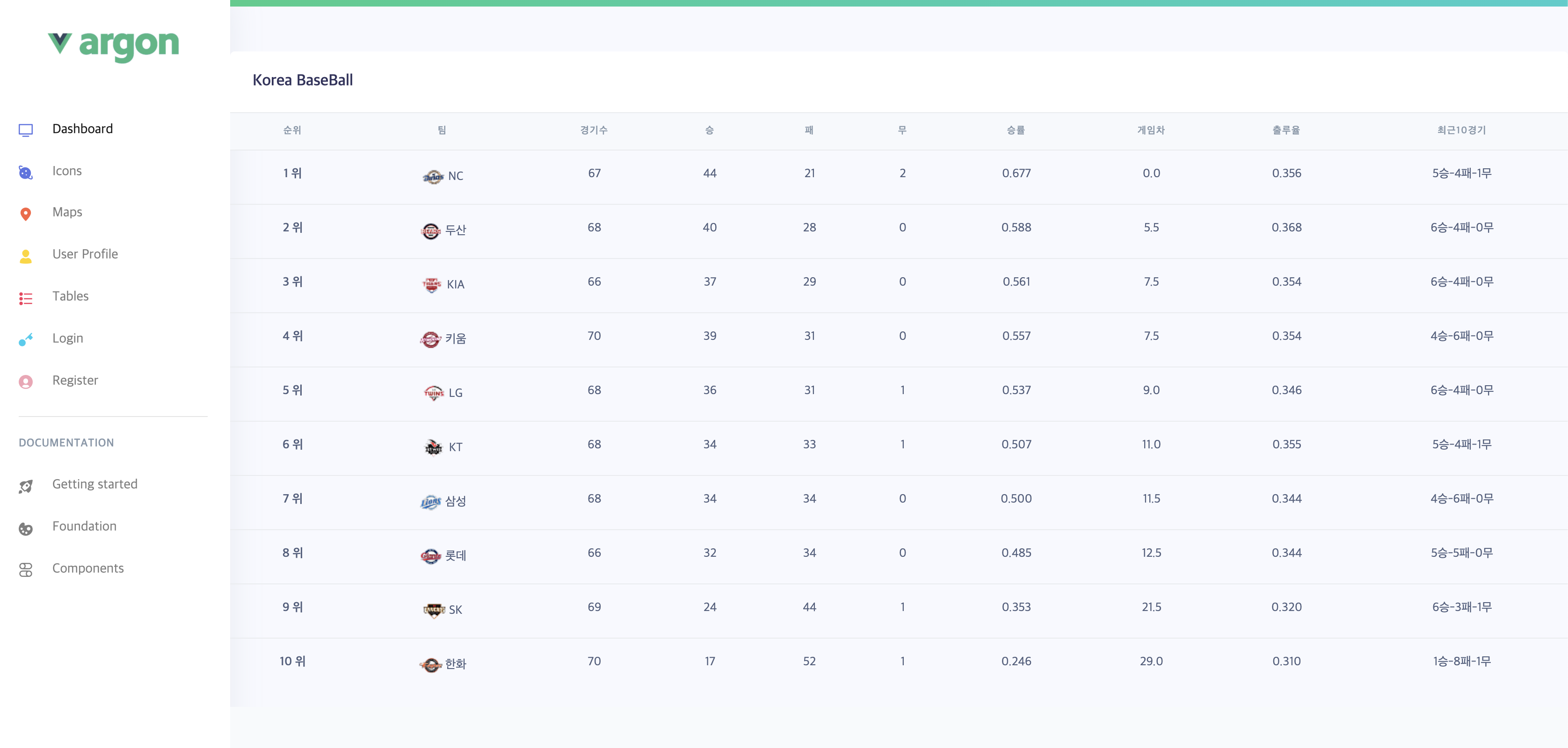 Vue.js Component & Flask Backend 연동(2) - frontend