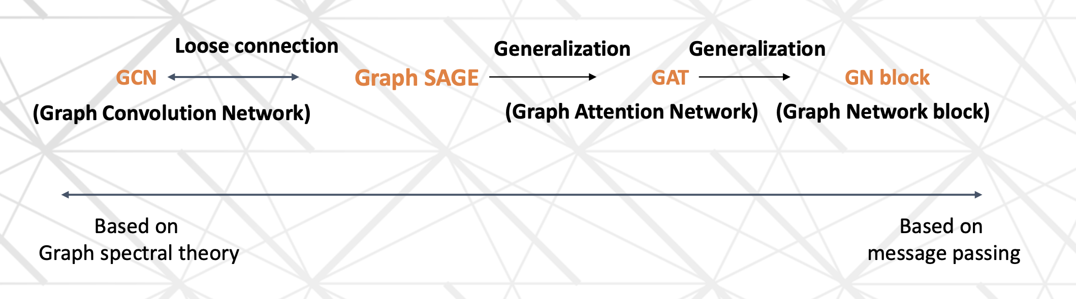 GraphSage