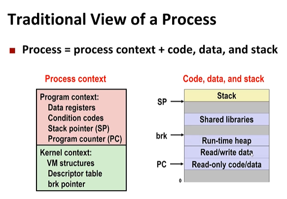 [OS] CSAPP 12: Concurrent Programming(1)