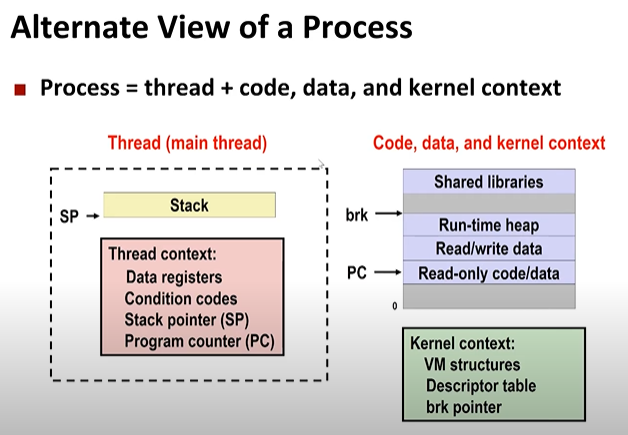 [OS] CSAPP 12: Concurrent Programming(1)
