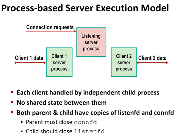 [OS] CSAPP 12: Concurrent Programming(1)