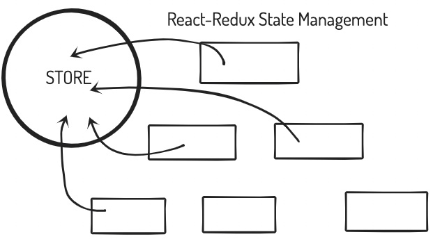 [TIL]Redux