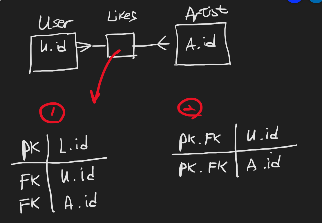 Jpa ORM 표준강좌 #3
