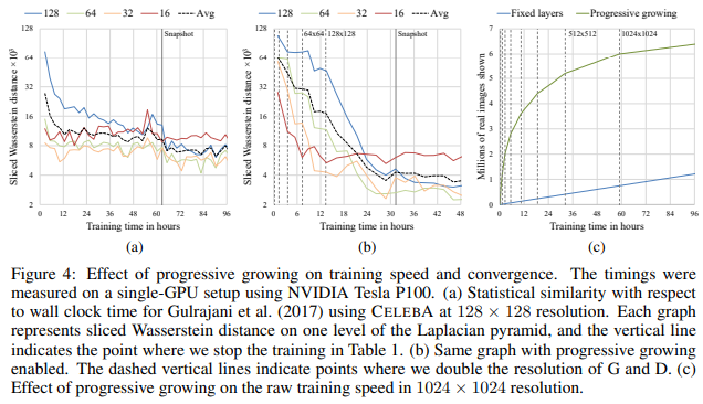 Progressive GAN 2017/ progressive growing of GANs for improved quality ...