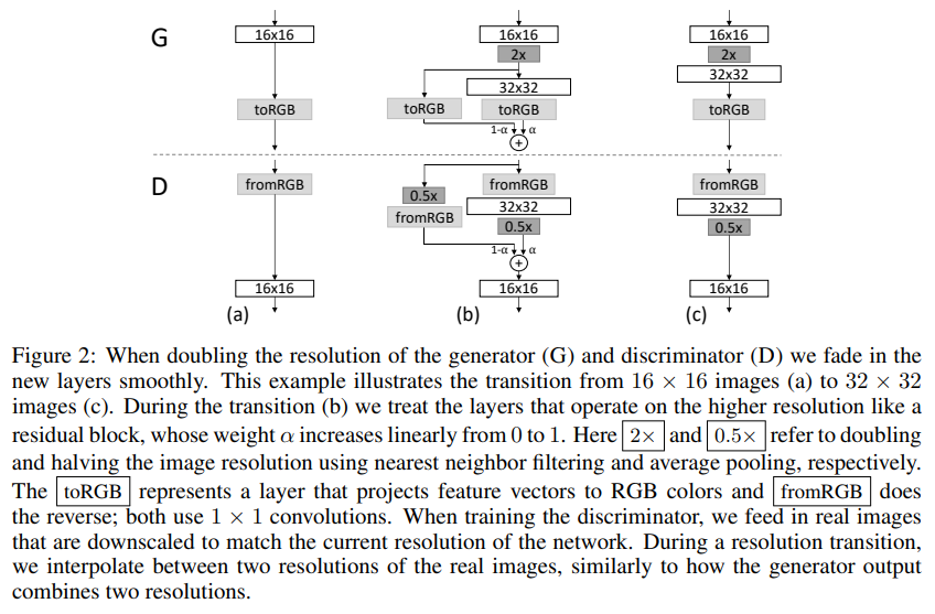 Progressive GAN 2017/ progressive growing of GANs for improved quality ...