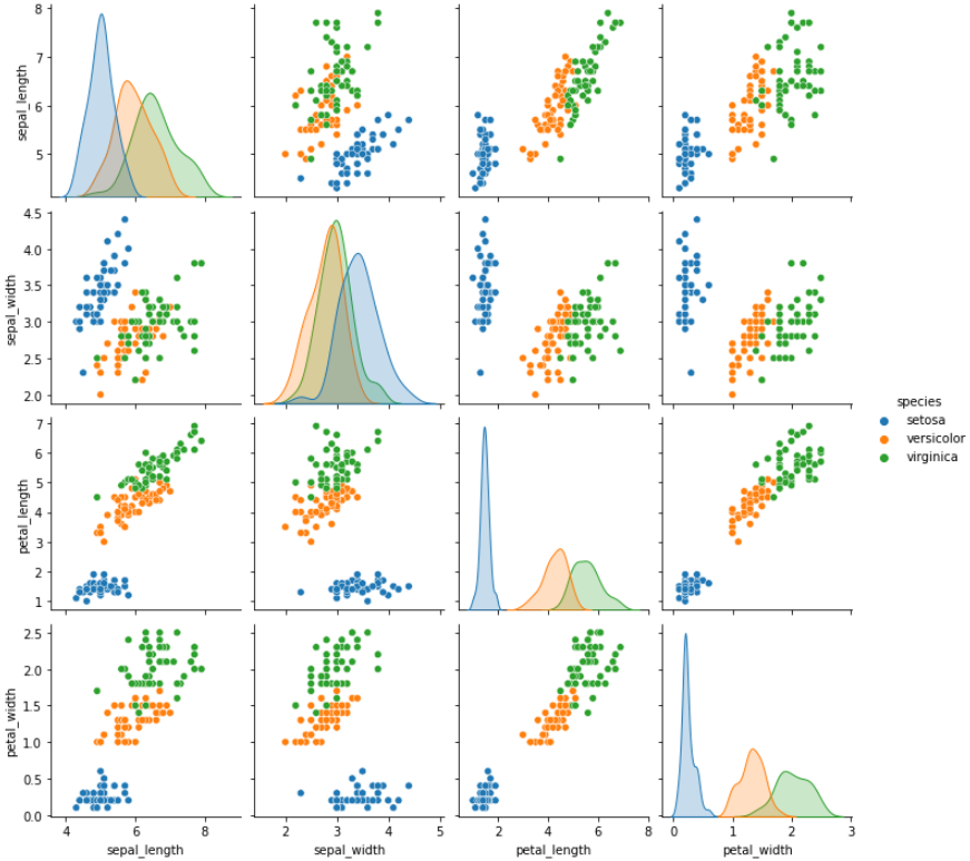 [python] 시각화 라이브러리를 활용한 Data Visualization 예제
