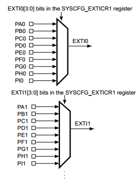 STM32F407G-DISC1 개발일지 (3)