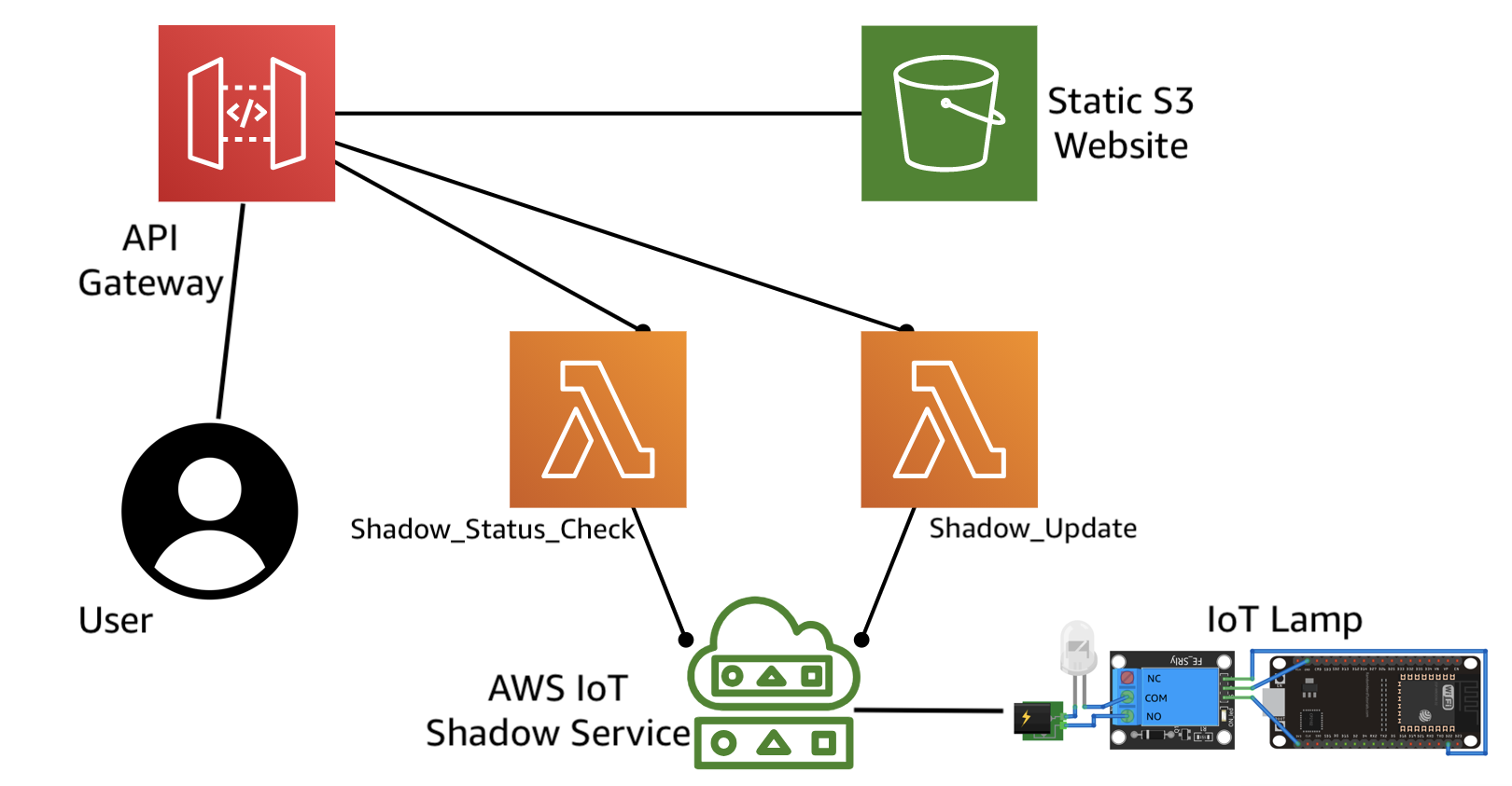 ESP32 with AWS IoT -4-