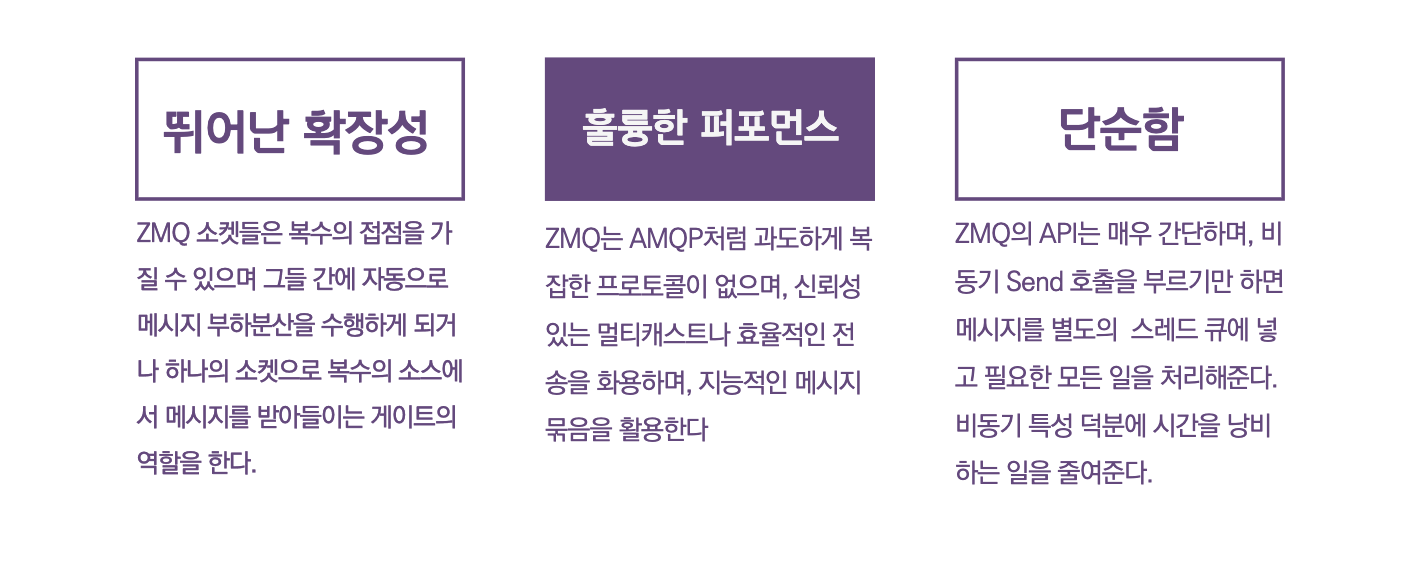 [ZeroMQ] Introduction