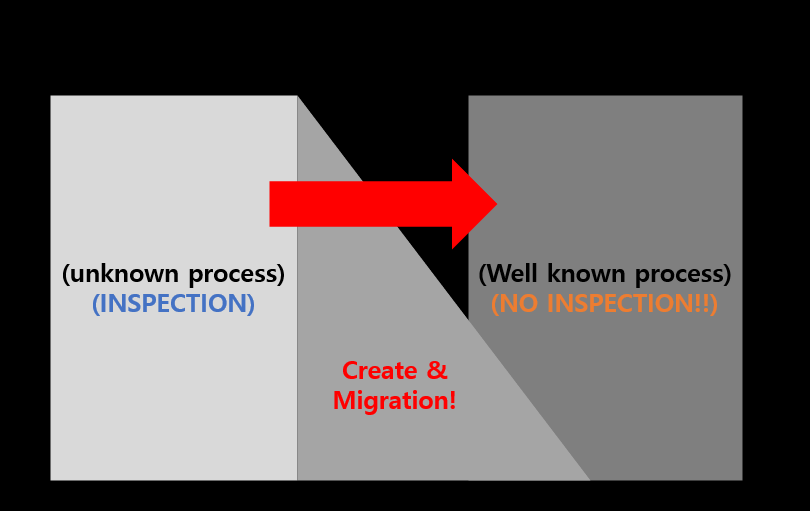 About process hollowing
