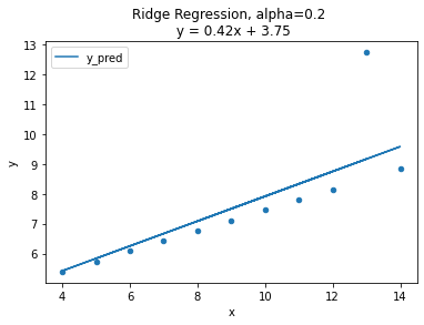 Ridge Regression
