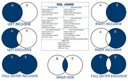 Oracle 6 Join ANSI Standard Oracle Standard update 2020 