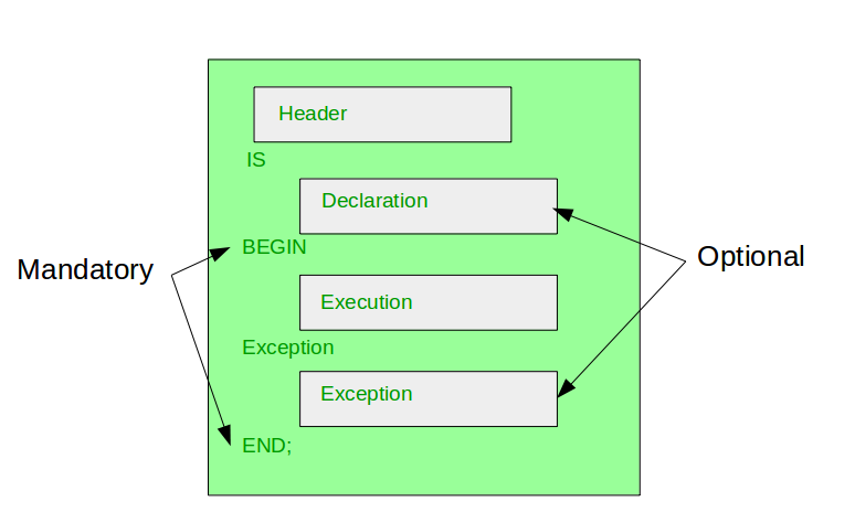 Oracle 기초 실전15 Plsql Anonymous Block Conditional Expressions 7988