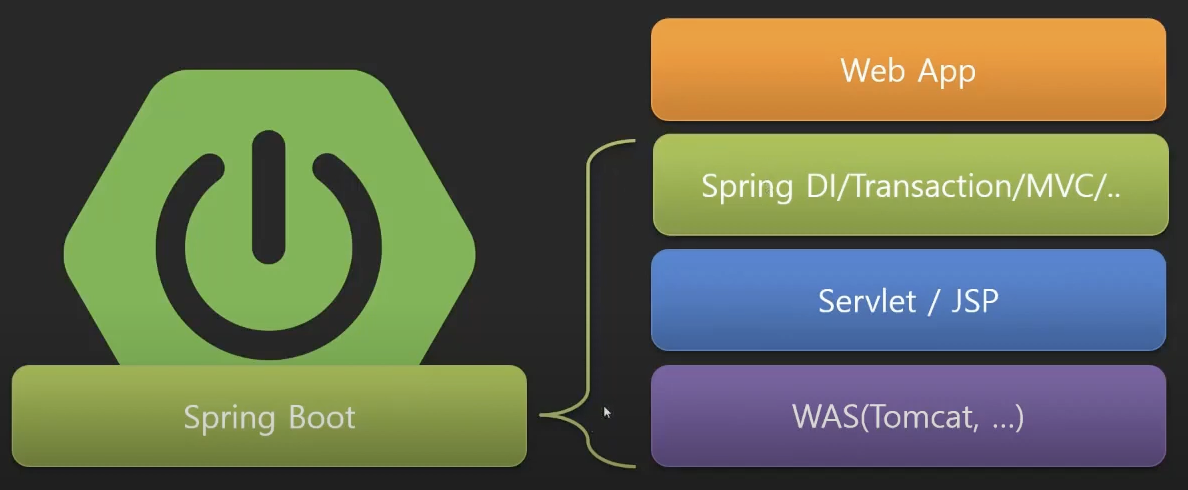 Spring Boot