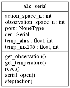 [Python] 자동으로 UML Class Diagram 만들기