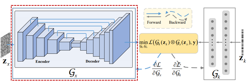 [computer Vision] Neural Blind Deconvolution Using Deep Priors