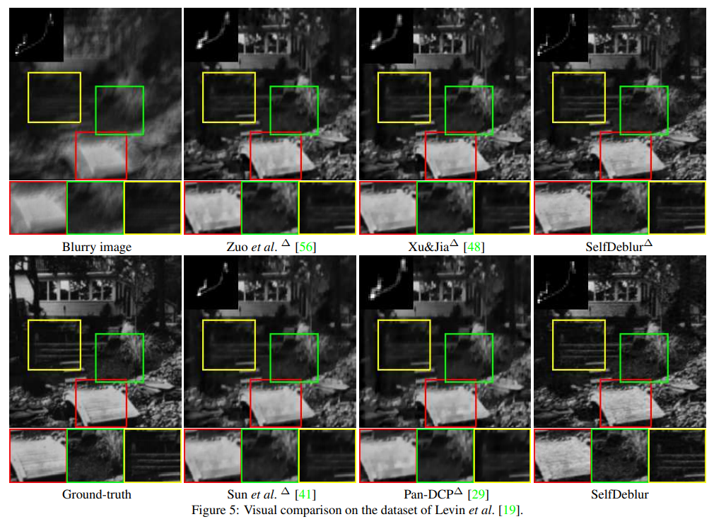 [computer Vision] Neural Blind Deconvolution Using Deep Priors
