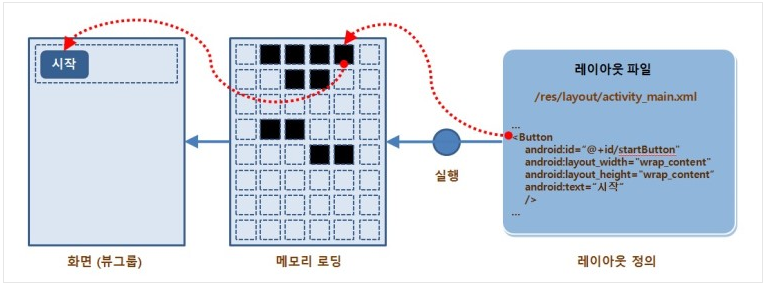 Kotlin Android Extensions이 Deprecated된 이유 