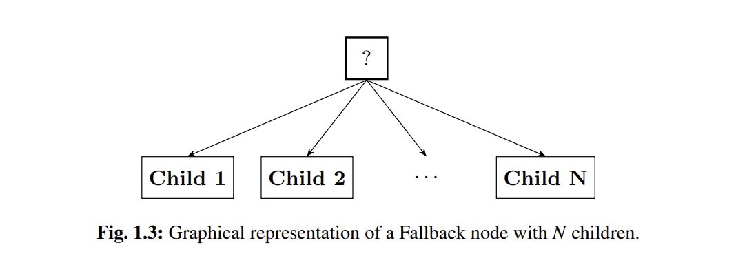 ROS2 - Behavior Tree