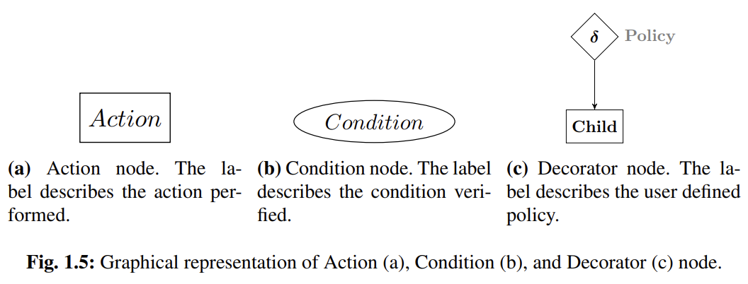 ROS2 - Behavior Tree