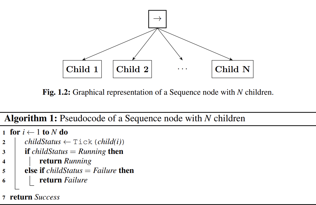ROS2 - Behavior Tree