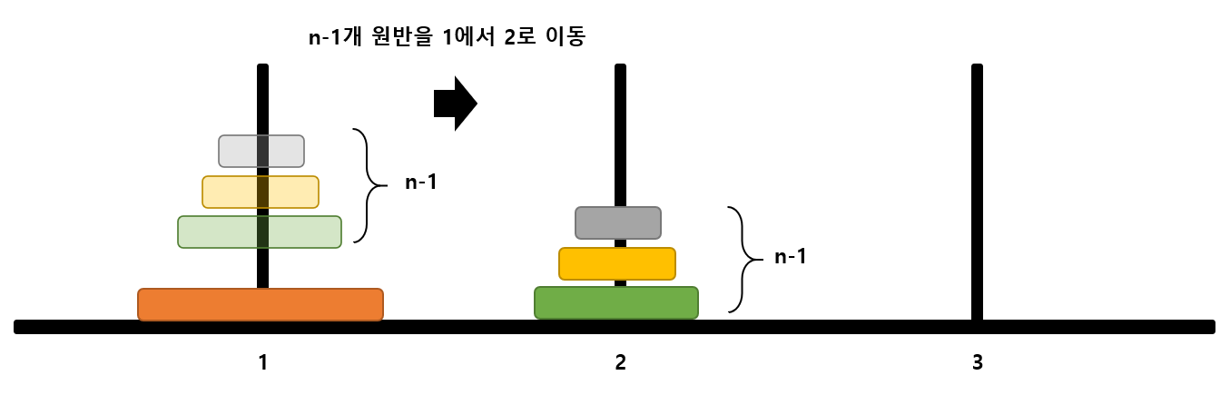 Algorithm Programmers 하노이의 탑 By Python