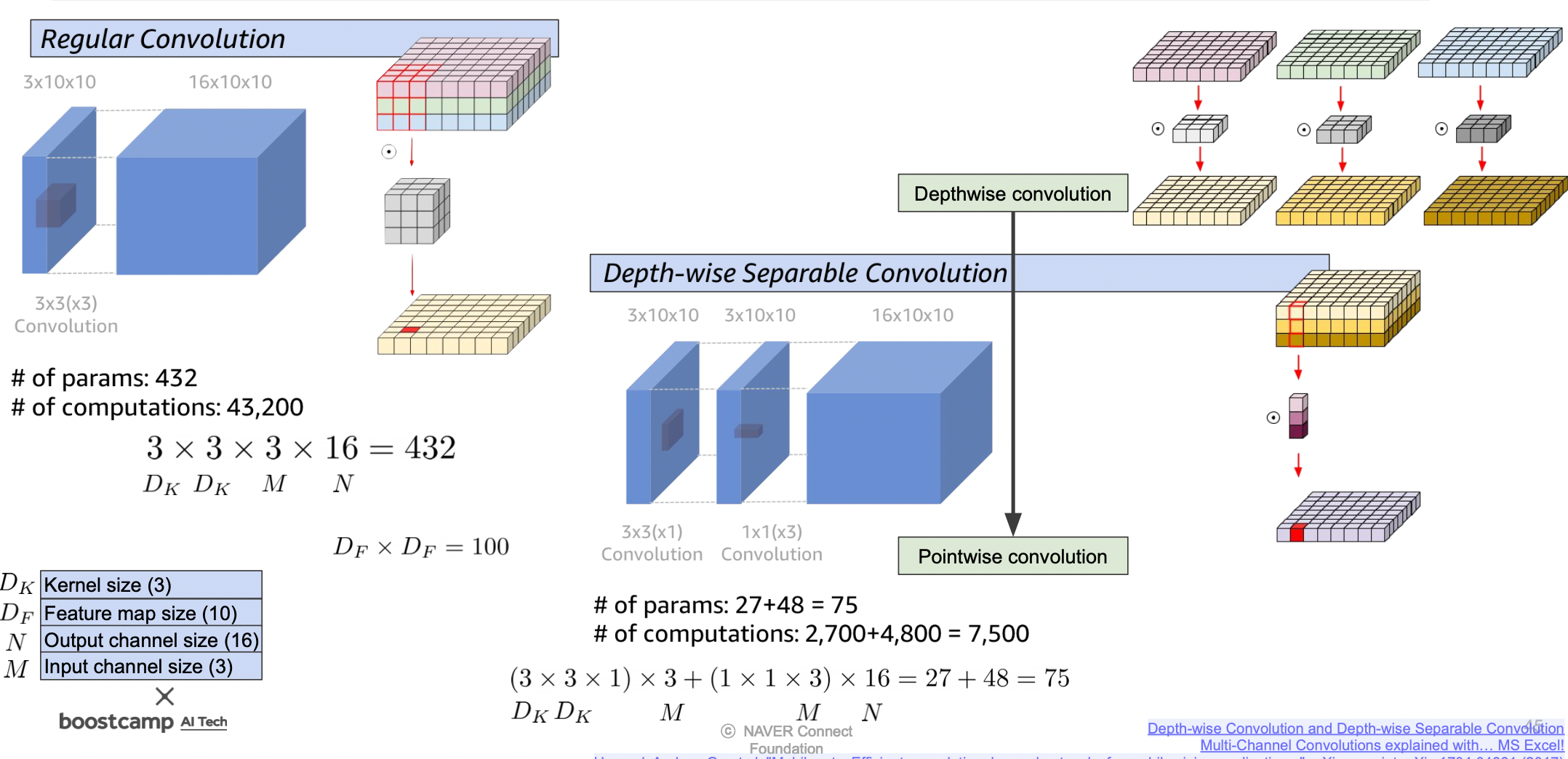 행렬 분해 (Low-rank Approximation)