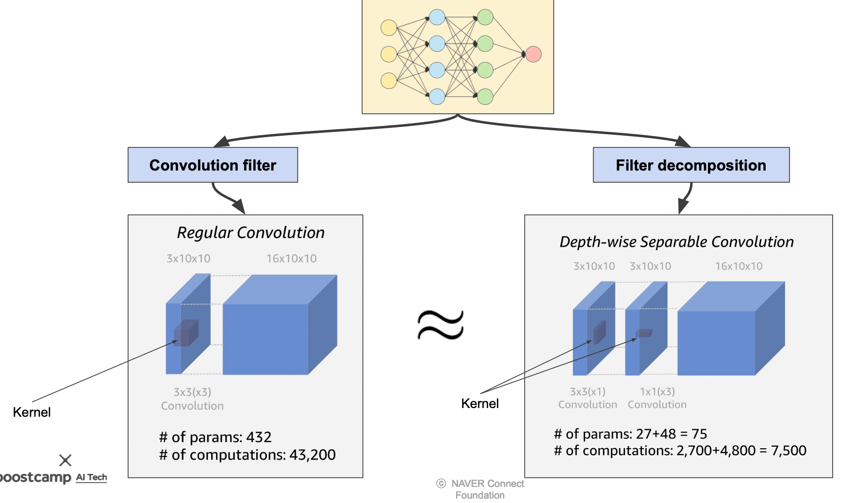 행렬 분해 (Low-rank Approximation)