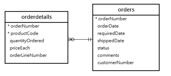 SQL-JOIN(INNER, LEFT OUTER)
