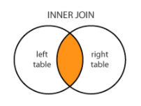 SQL-JOIN(INNER, LEFT OUTER)
