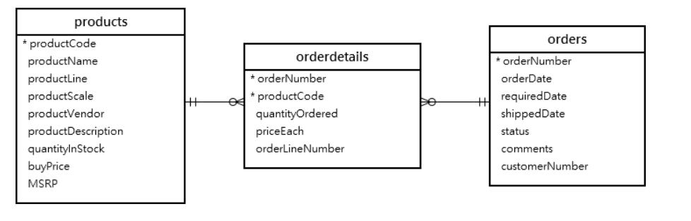 SQL-JOIN(INNER, LEFT OUTER)