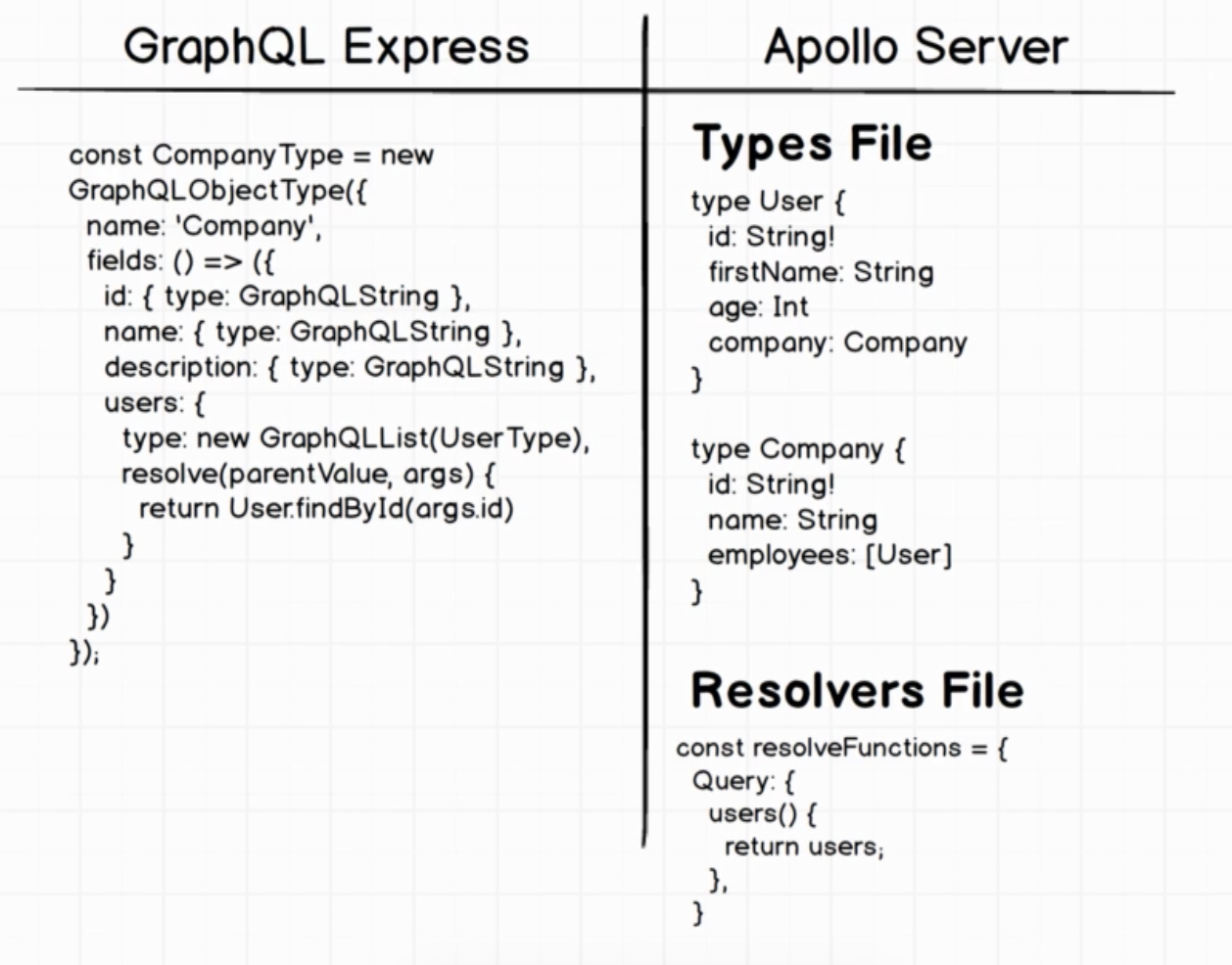 GraphQL - 4