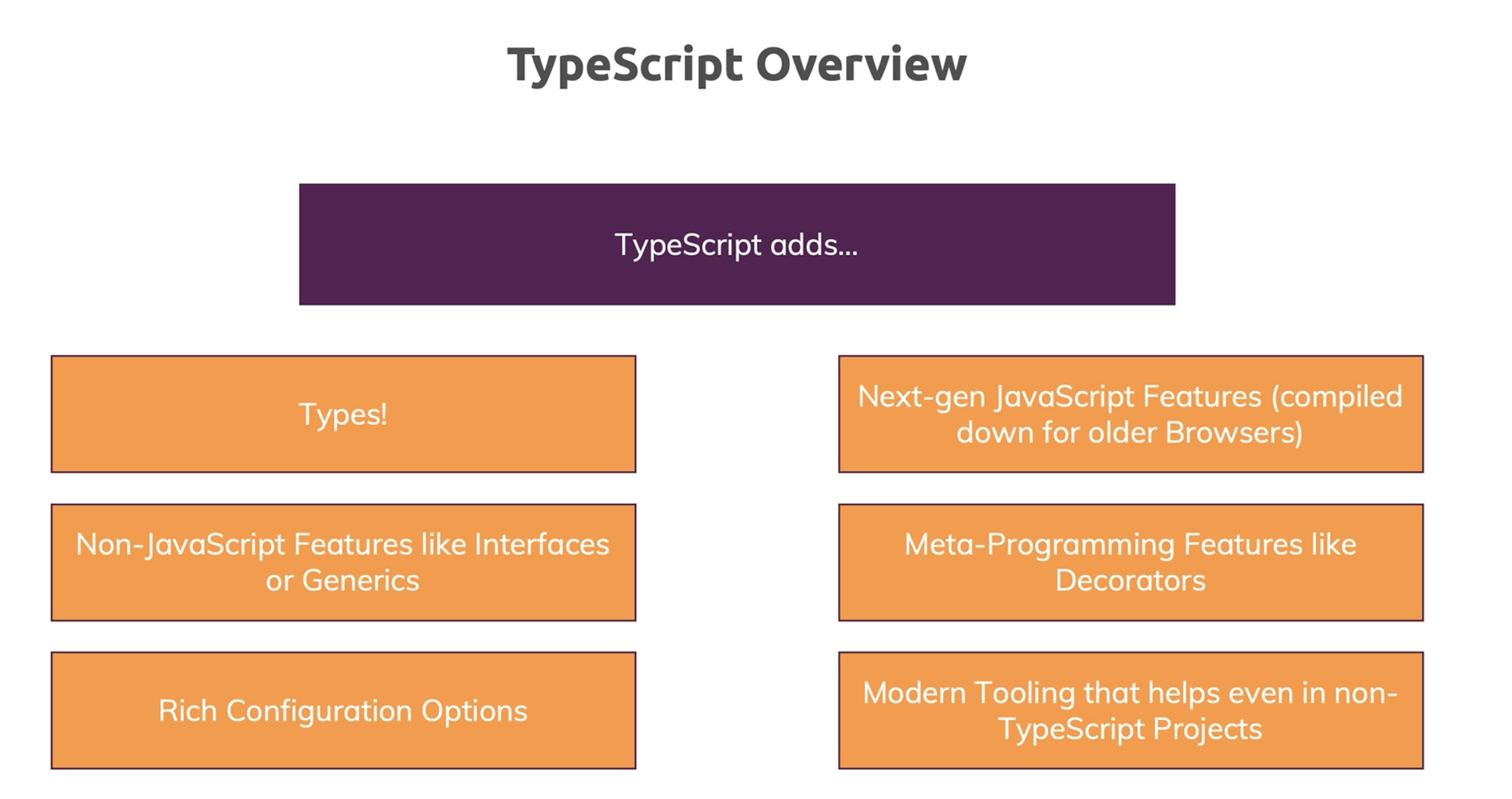 Typescript 1 