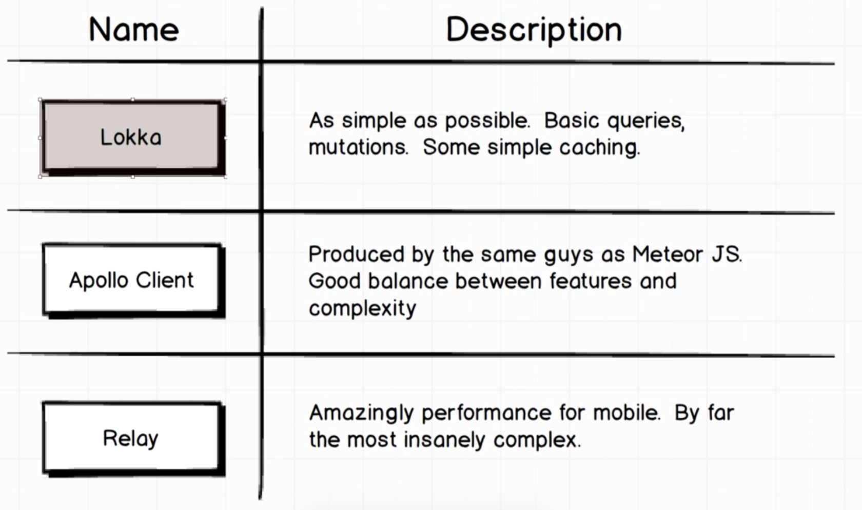 GraphQL 4 graphql-4