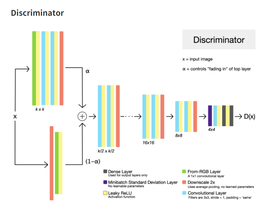 Progressive Growing GAN