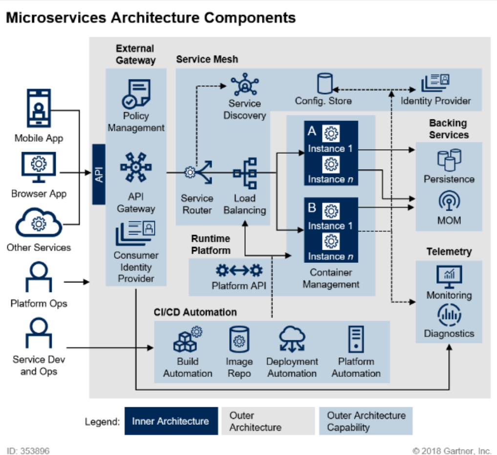 MSA Components 이해하기
