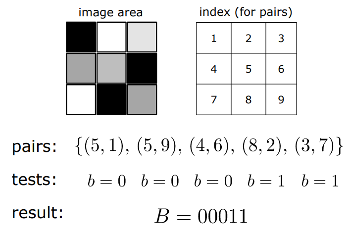 [Photogrammetry] 8-1. Visual Features Part2: Descriptors (SIFT, BRIEF, ORB)