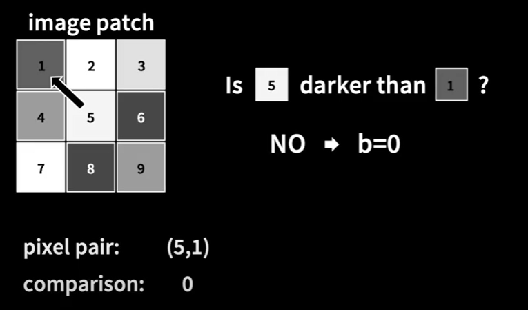 [Photogrammetry] 8-1. Visual Features Part2: Descriptors (SIFT, BRIEF, ORB)