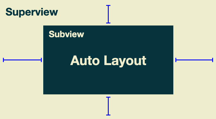 원리를 이해하면 쉬워지는 오토레이아웃(Auto layout)