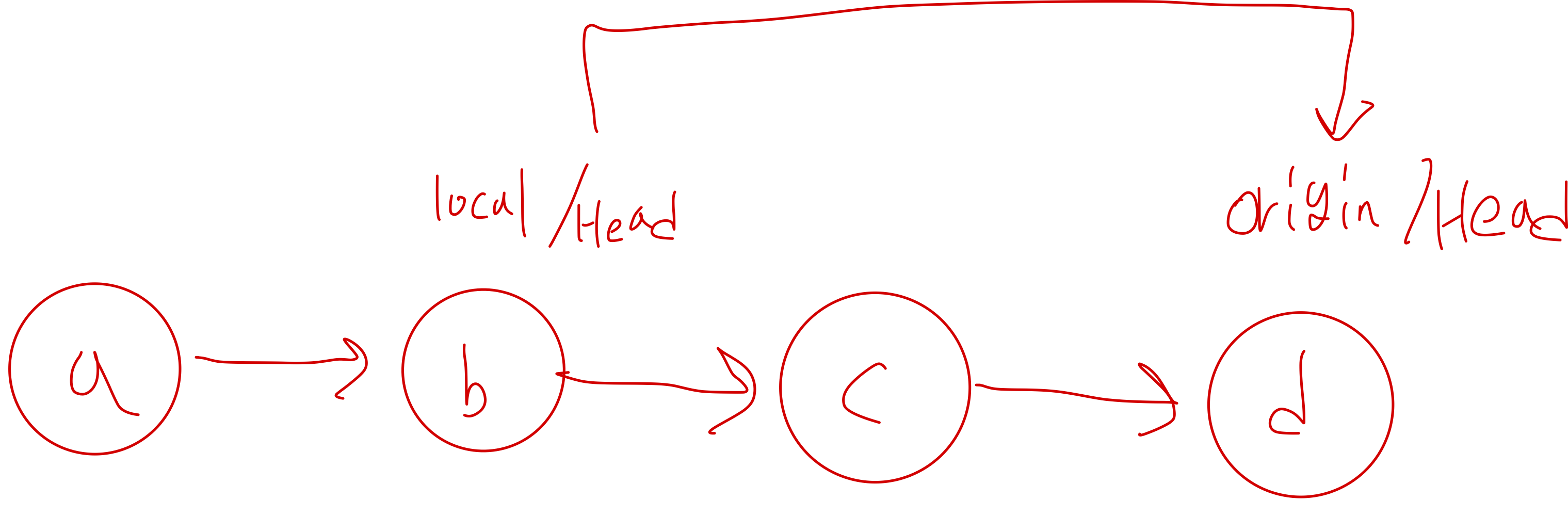 Git - Merge(1) : fast-forward vs 3-way Merge