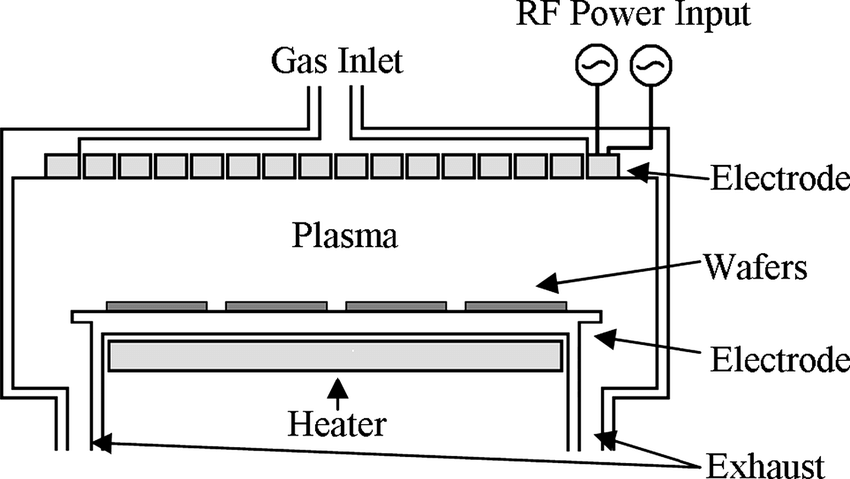 [컴공이 설명하는 반도체공정] 7. 증착 공정