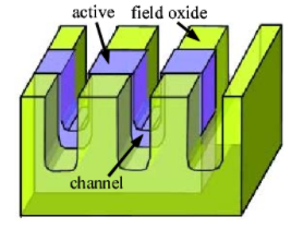 [컴공이 설명하는 반도체공정] extra. DRAM 내용 총정리